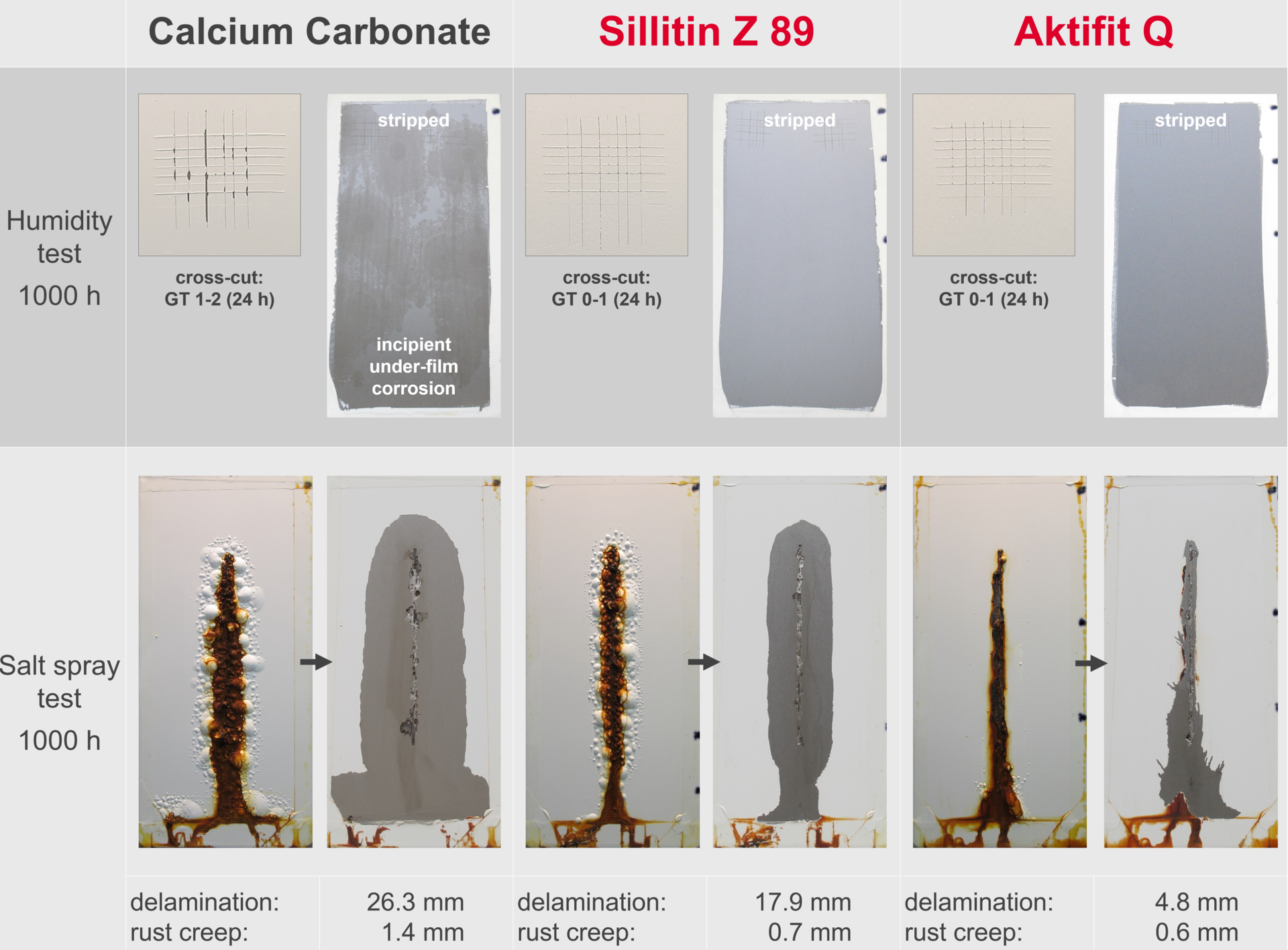 NEUBURG SILICEOUS EARTH IN WATER-BASED CORROSION PROTECTION ACRYLATE ...