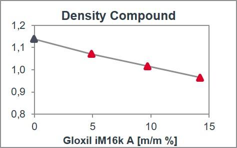 GLOXIL IM16K A IN PA6 - Hoffmann Mineral - Funktional Fillers
